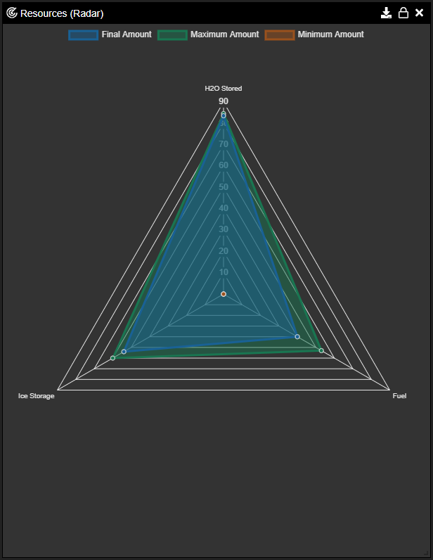 Monte Carlo Simulator